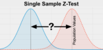 Hypothesis Testing: Principles and Methods
