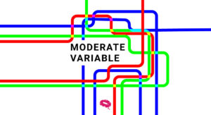 Moderate Variable in Research: Methodologies and Applications - Mind ...