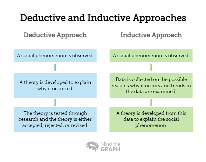 Um n Interpretace Mind The Graph Blog Um n Interpretace Mind The Graph Blog