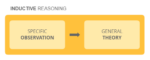 What is Inductive Reasoning: The Key to Logical Thinking - Mind the ...