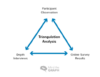 What is Triangulation in Research: The Path to Reliable Findings - Mind ...