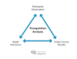 What is Triangulation in Research: The Path to Reliable Findings - Mind ...