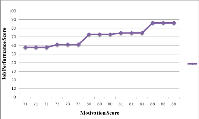 Results Section: Strategies for Effective Research Communication