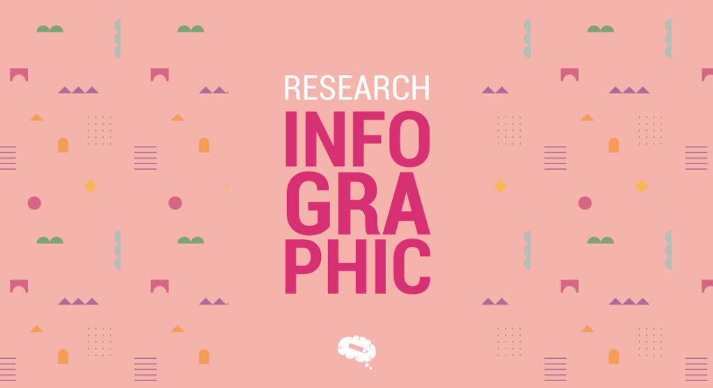 Research Infographic to Communicate Science in a Visual Way