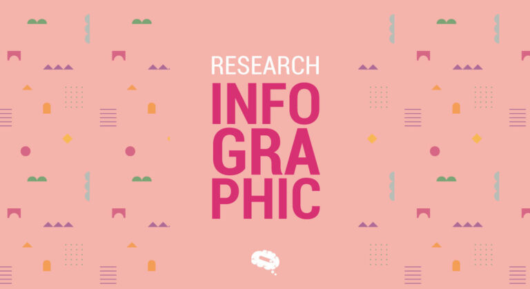 Research Infographic to Communicate Science in a Visual Way