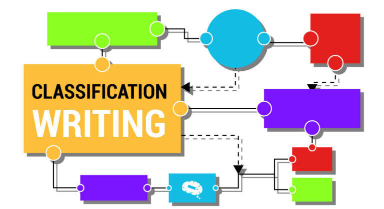 Classification Writing: How to Group Ideas Effectively
