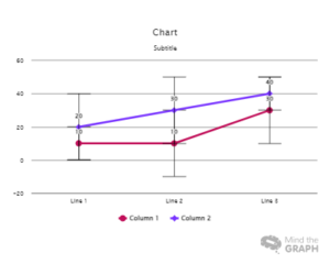 Art Of Describing Graphs And Representing Numbers Visually