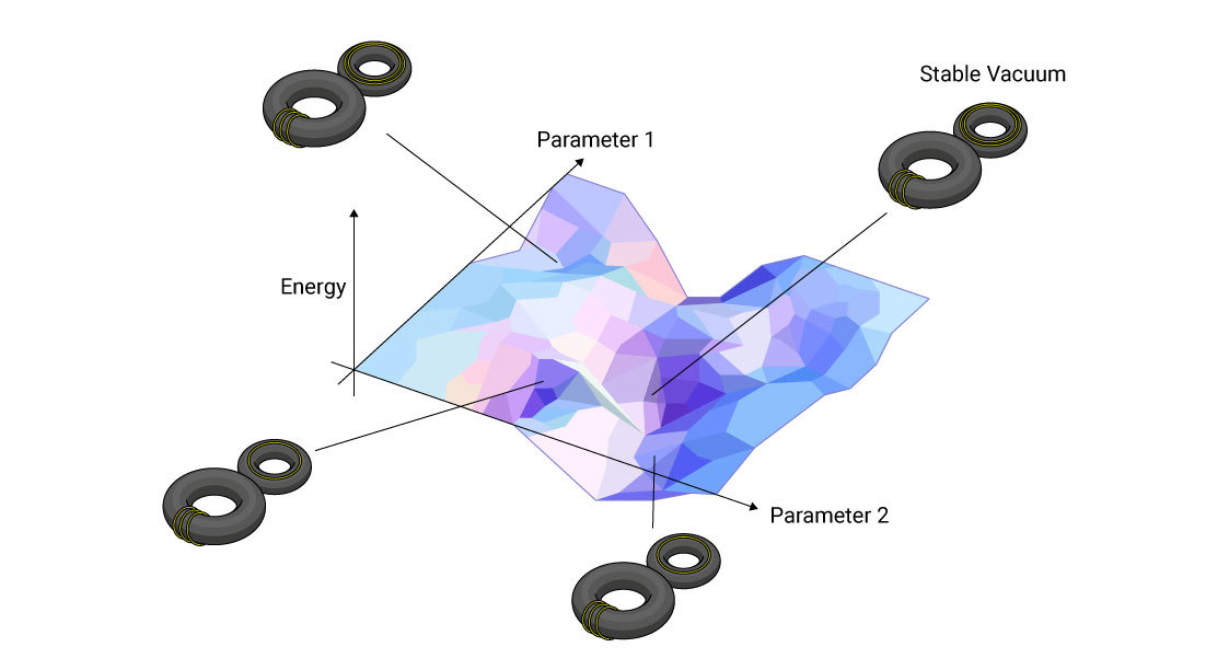 Infinite Possibilities: Understanding The Multiverse Hypothesis