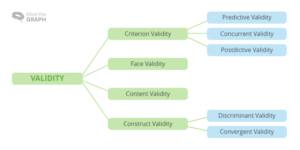 Types of Validity: What Every Researcher Should Know