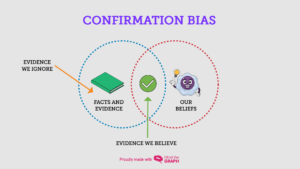 The Power of Confirmation Bias: Why We Only See What We Believe - Mind ...