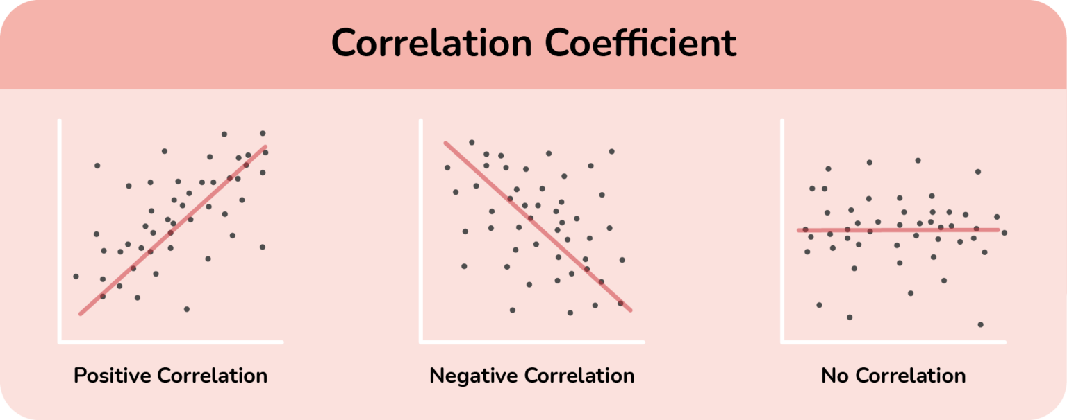 Correlational Research: Understanding Relationships in Science - Mind ...