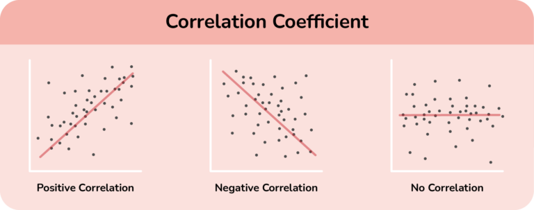 Correlational Research: Understanding Relationships in Science - Mind ...