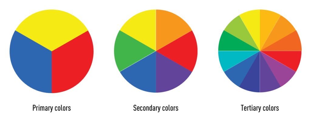 Good Color Combinations: How to Use Color Effectively in Scientific ...