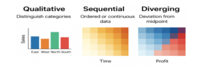 How to Choose Color Palettes for Graph and Data Visualization - Mind ...