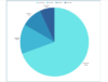 How to Create Pie Charts for Research Papers (with Examples) | Mind the ...