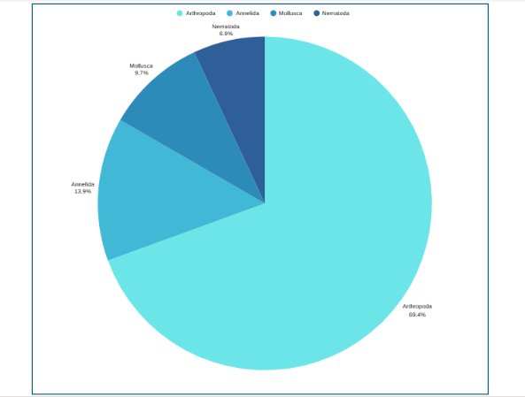 How to Create Pie Charts for Research Papers (with Examples) | Mind the ...