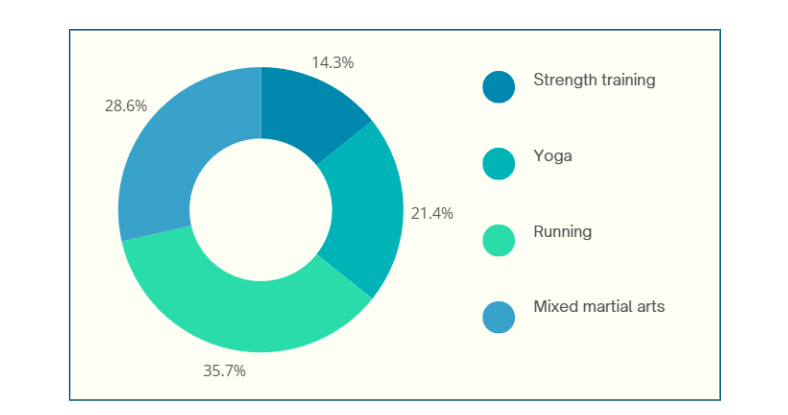 How to Create Pie Charts for Research Papers (with Examples) | Mind the ...