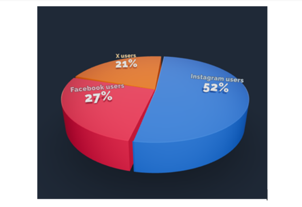How to Create Pie Charts for Research Papers (with Examples) | Mind the ...